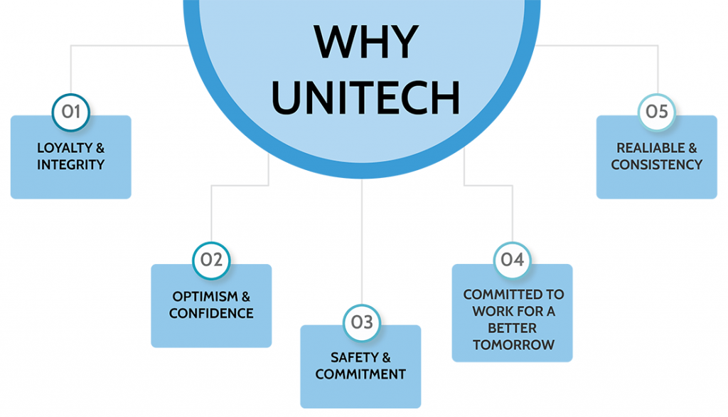 About Us | Unitech Industrial Solutions
